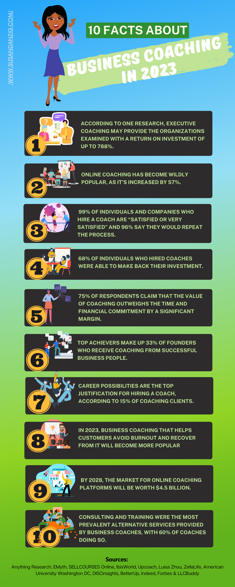 101 Facts About Business Coaching in 2023